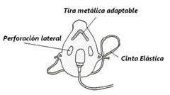Espacio Nurseril: OXIGENOTERAPIA
